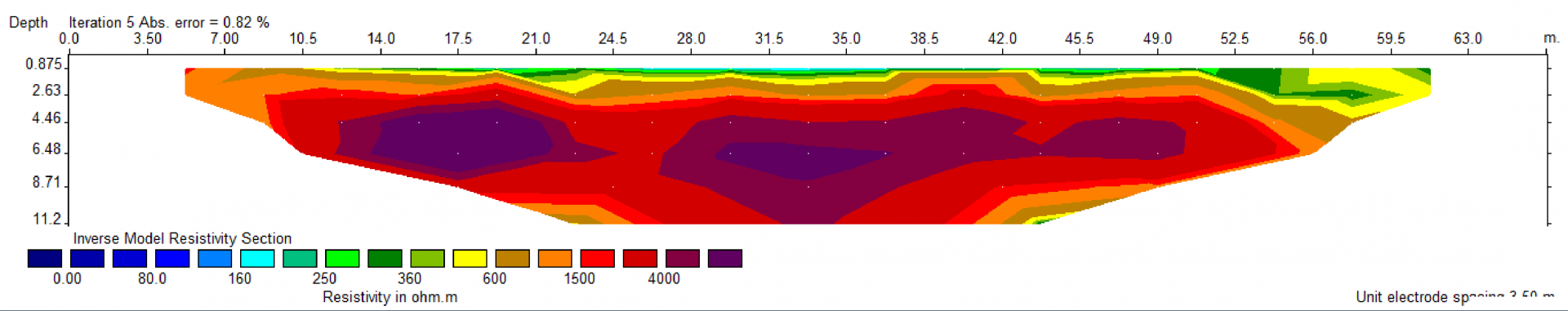 Methods – Qyudos Geosurvey Indonesia | Jasa Survey – Pengukuran dan Pemetaan