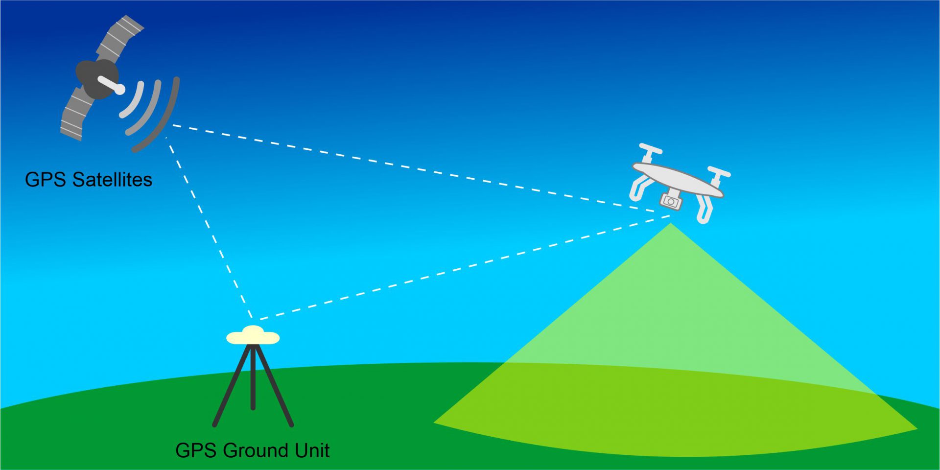 Methods – Qyudos Geosurvey Indonesia | Jasa Survey – Pengukuran dan Pemetaan