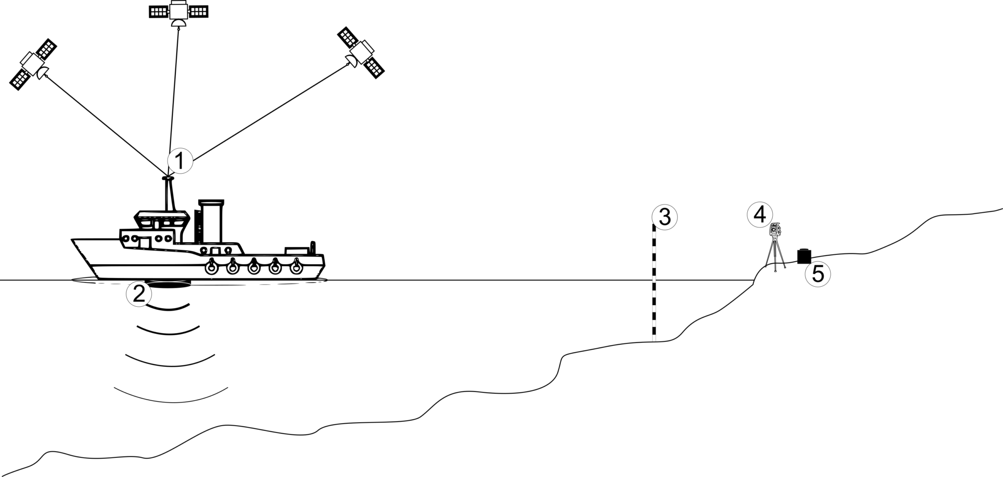Hydrography and Bathymetry – Qyudos Geosurvey Indonesia | Jasa Survey ...