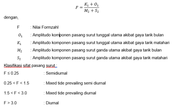 Tides – Qyudos Geosurvey Indonesia | Jasa Survey – Pengukuran dan Pemetaan